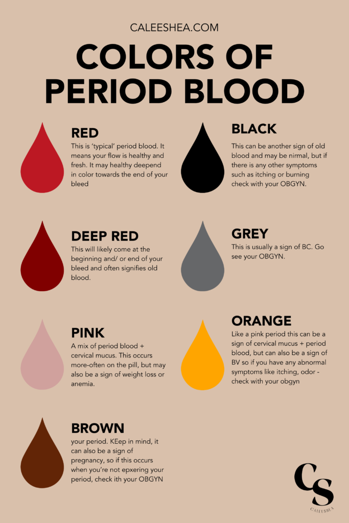 Colors Of Period Blood Chart – What's Your Story?